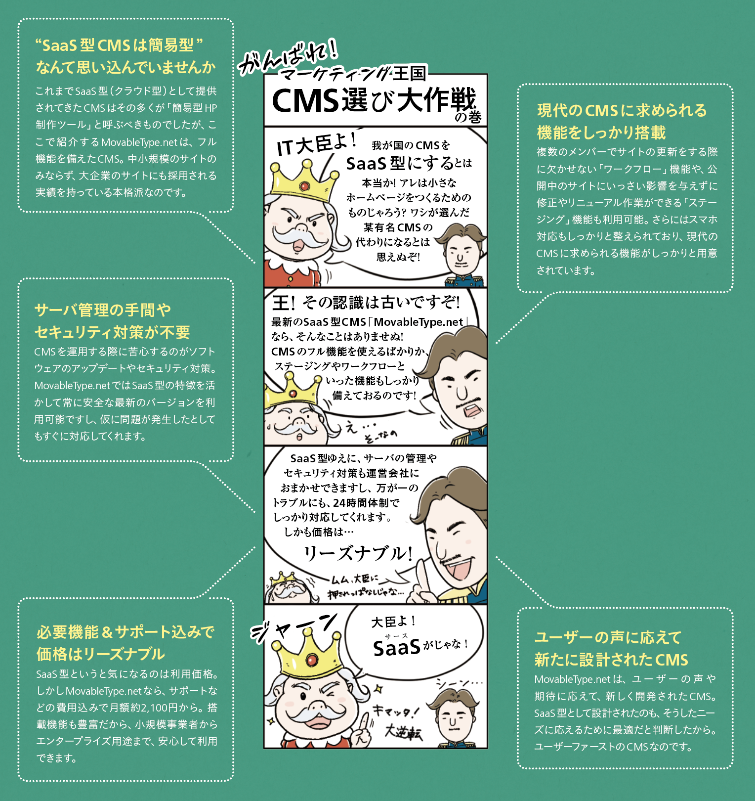 【タイアップ】CMS選びの最適解!?「新世代SaaS型CMS」に注目 - Web Designing Web